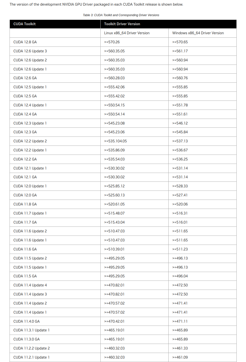 nvidia驱动、cuda、python、pytorch版本对照表 | Photinia